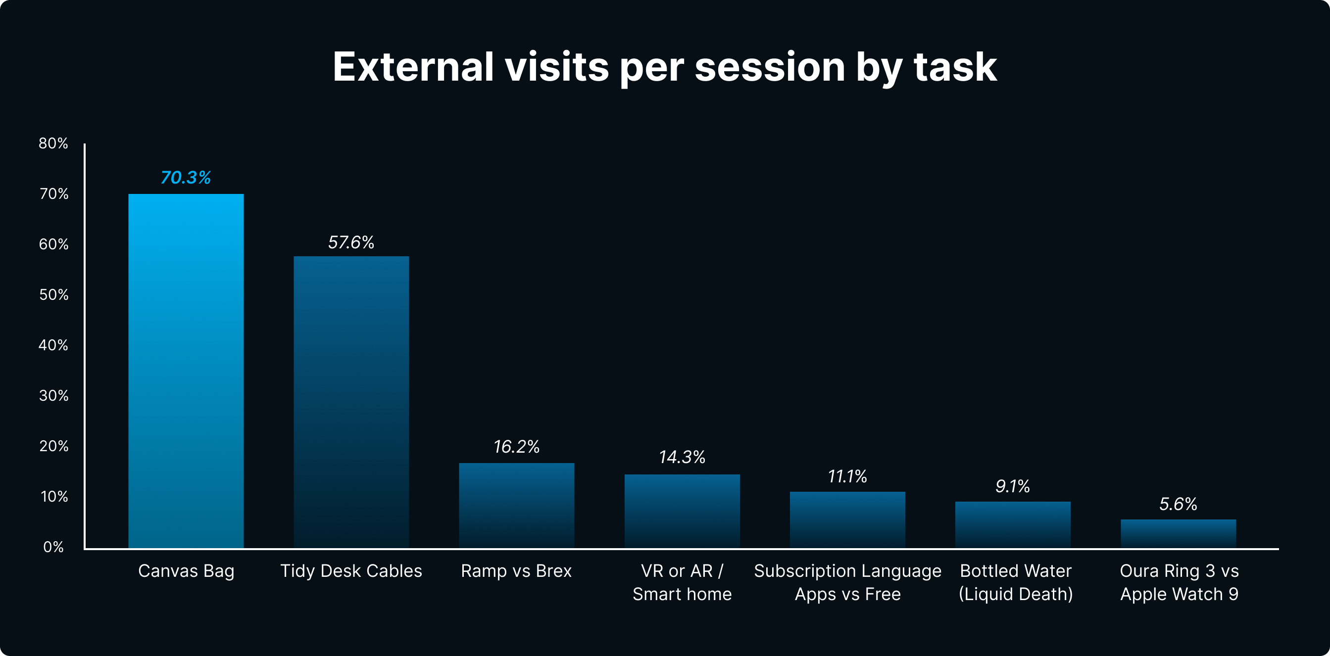 What Our AI Mode User Behavior Study Reveals about the Future of Search