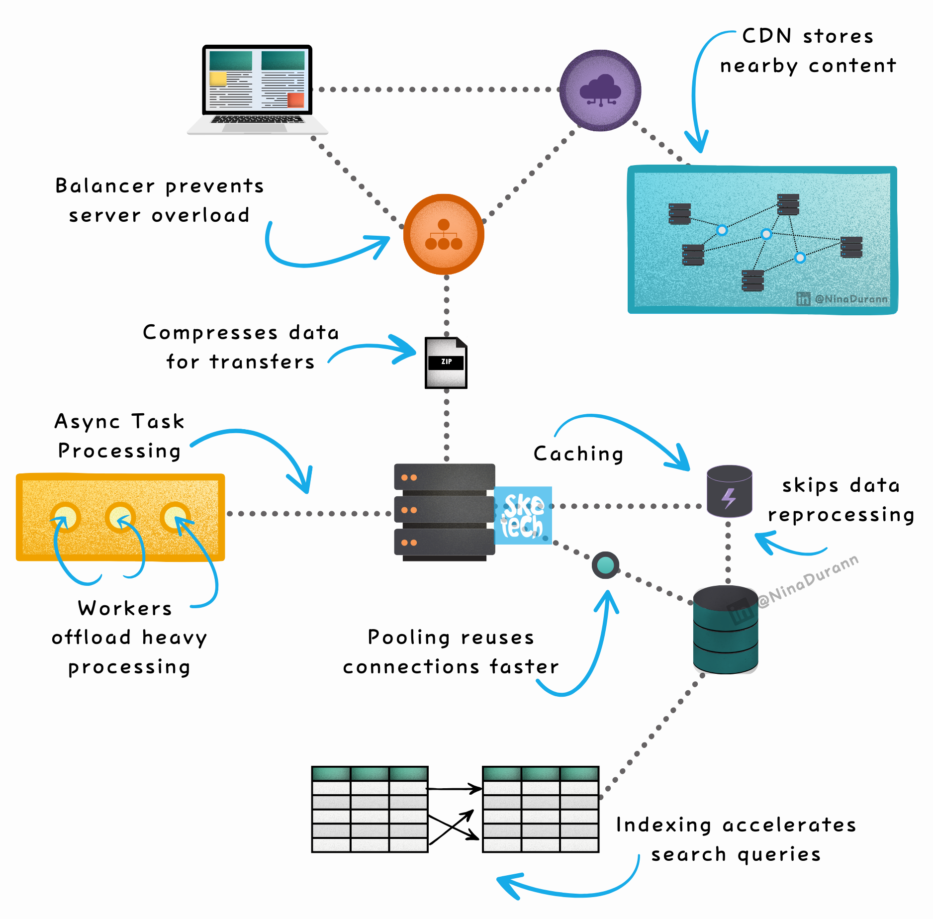 8 Essential Network Protocols Every Engineer Must Know (Explained Clearly)