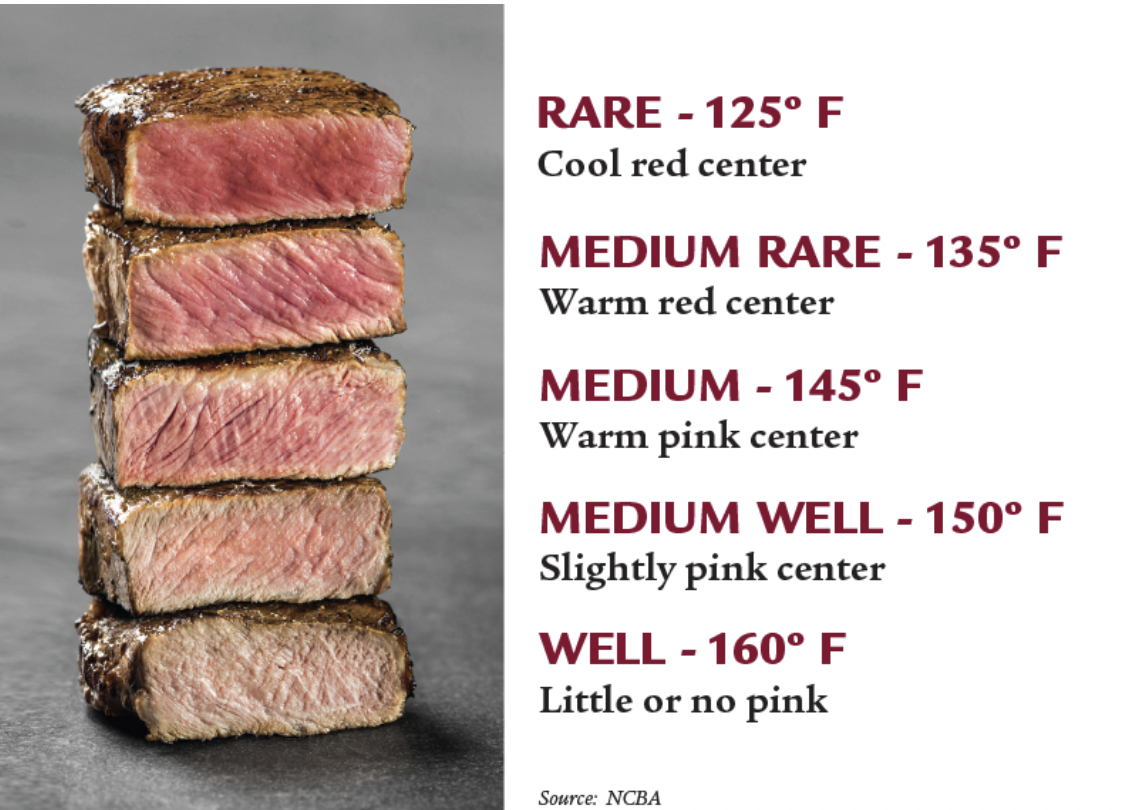 Checking the Doneness of a Steak - by andrew gruel