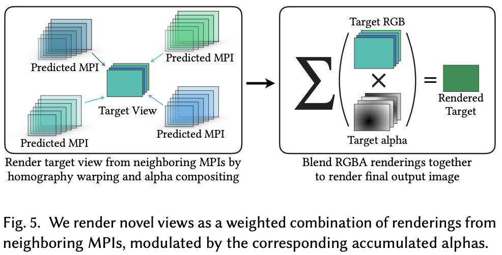 Local Light Field Fusion - by Cameron R. Wolfe, Ph.D.