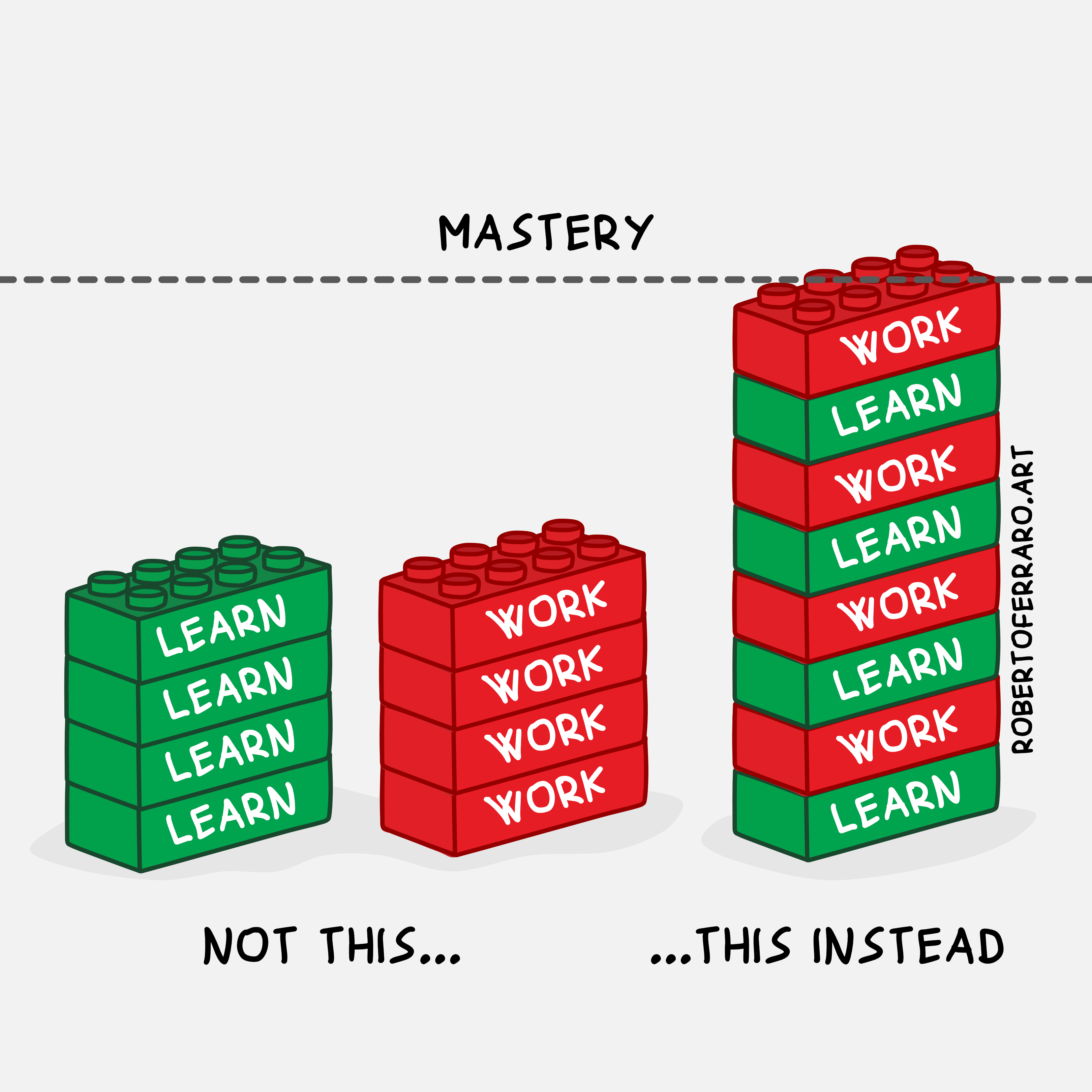 Roberto Ferraro (@ferraroroberto): "Combine your learning and work for ...
