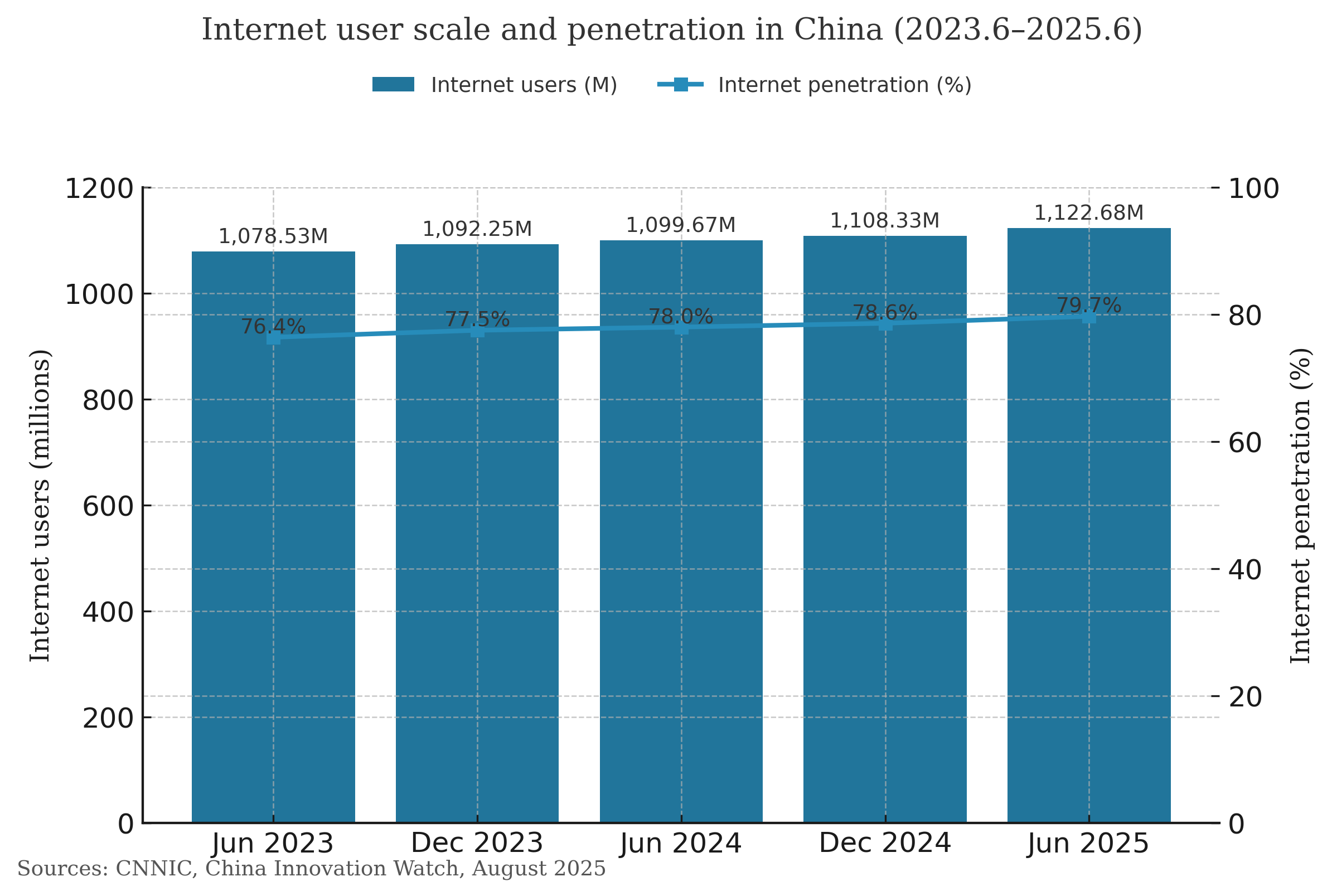 China Internet Overview 2025: Trends & Statistics