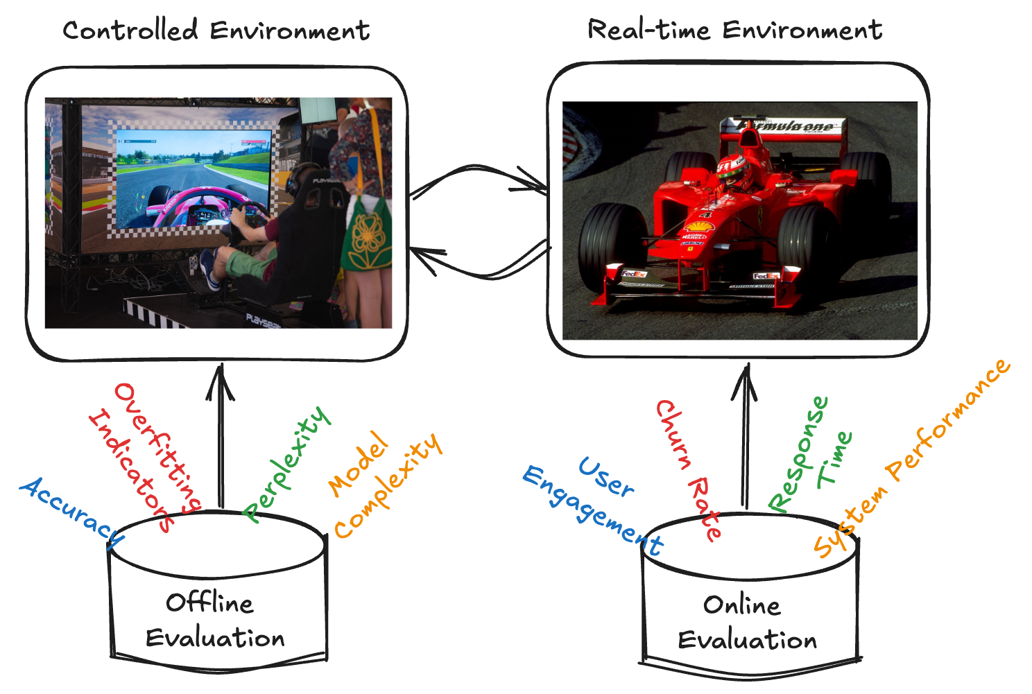 Ab Testing For Machine Learning Models What Why When And How