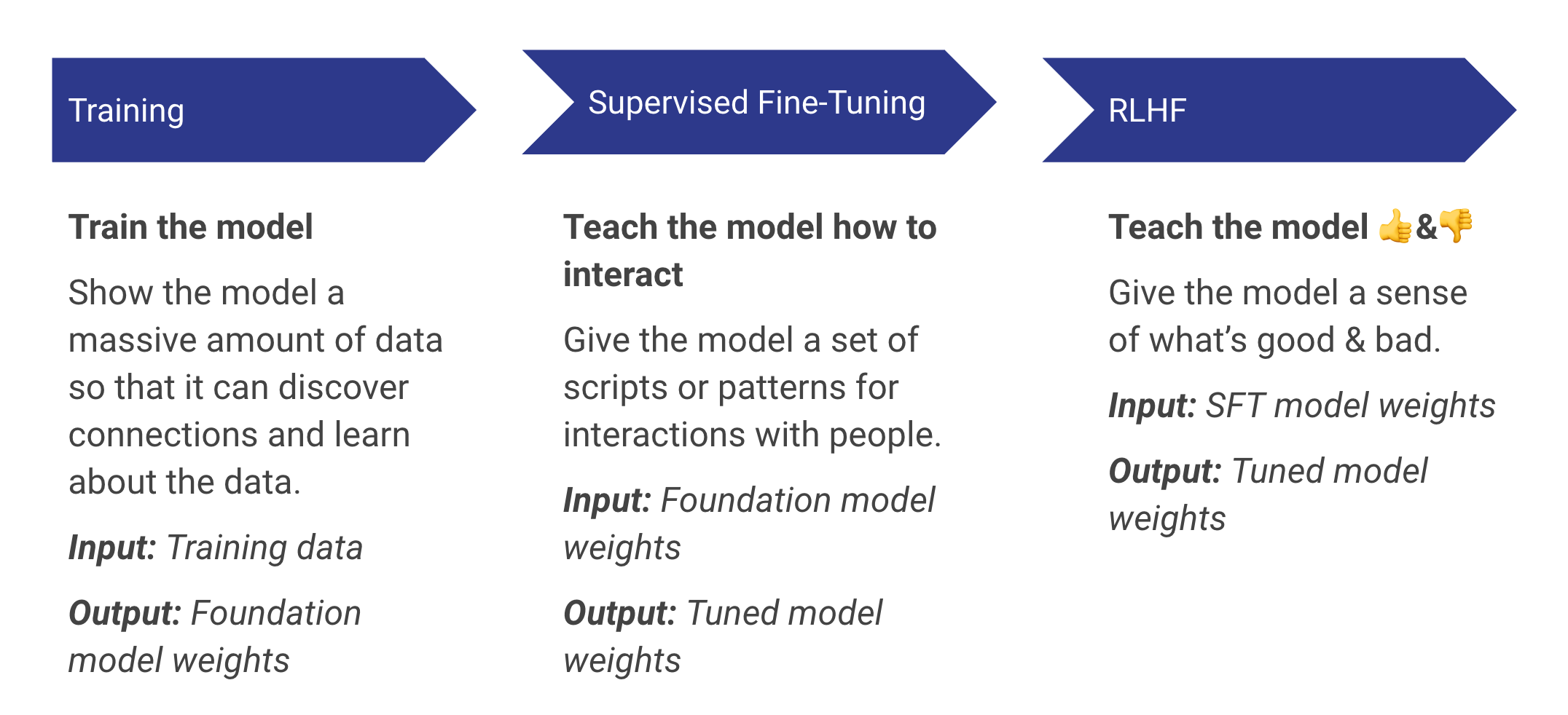 Catechizing the Bots, Part 1: Foundation Models and Fine-Tuning