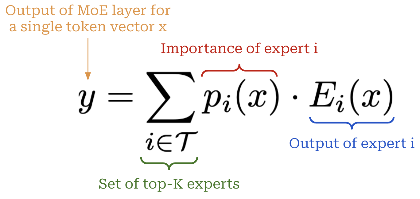 Mixture-of-Experts (MoE) LLMs - by Cameron R. Wolfe, Ph.D.