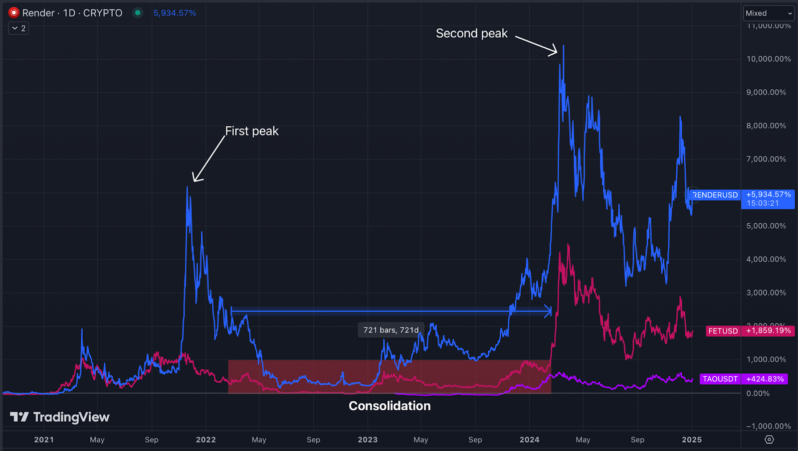 Bittensor Subnets: The Silent Boom