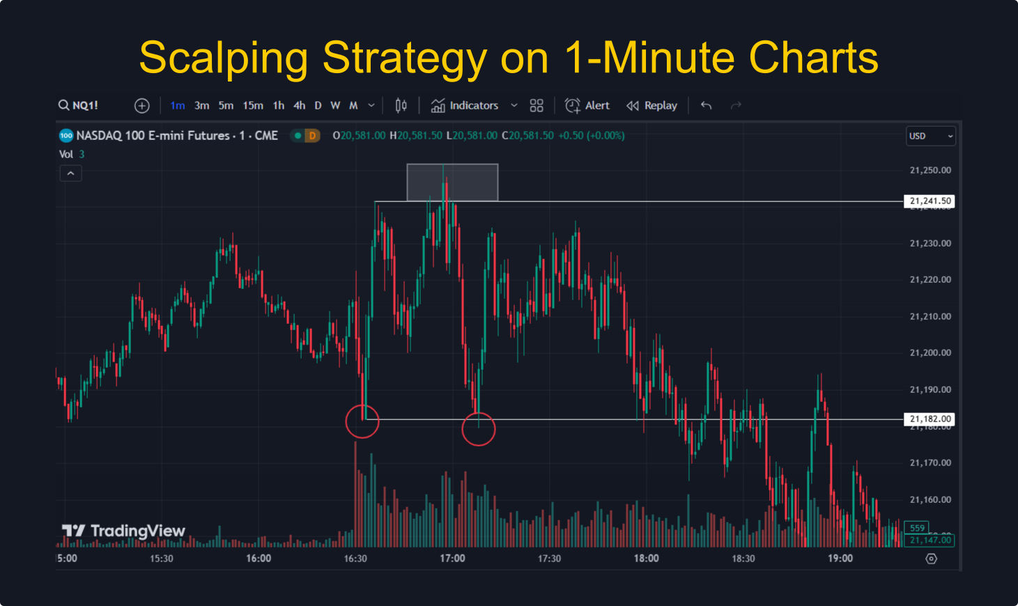 Minute to Millions: The Ultimate 1-Minute Scalping Strategy for Consistent Income