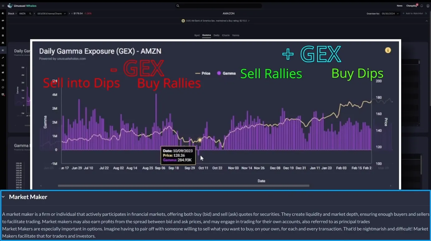 Understanding option greeks, as well as GEX, DEX, Vanna, and Charm with ...