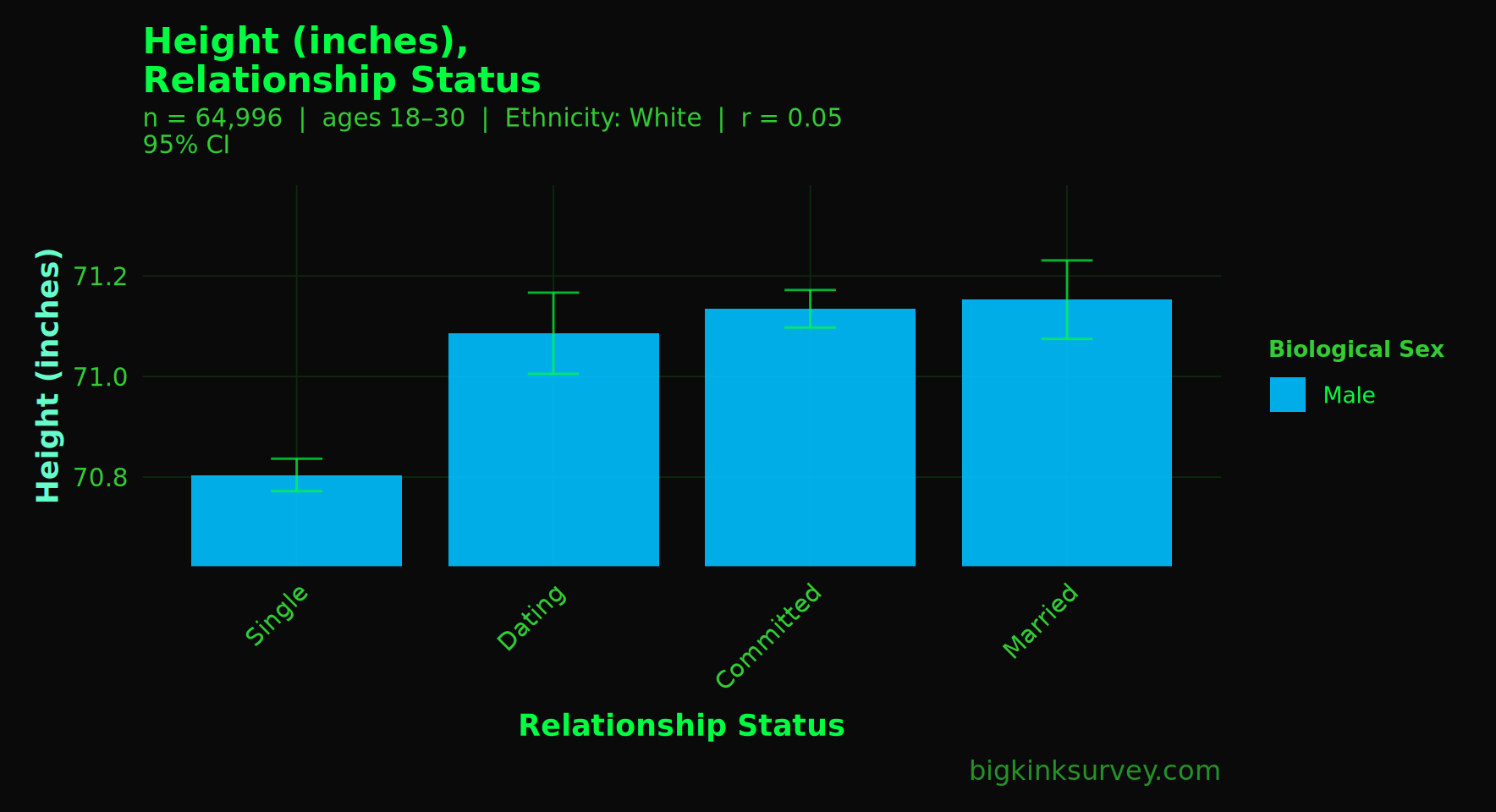 THE BIG KINK SURVEY: TRAITS AND MATING OUTCOMES