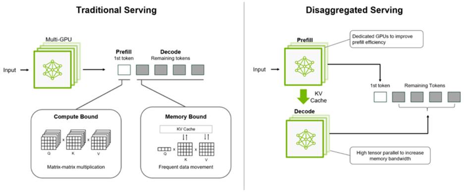 NVIDIA VR200 NVL144 CPX – PCB Design Change and Beneficiaries
