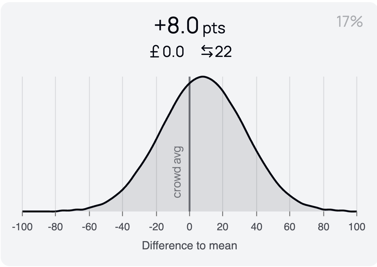 Exploring Solio Analytics - FPL's Newest Tool