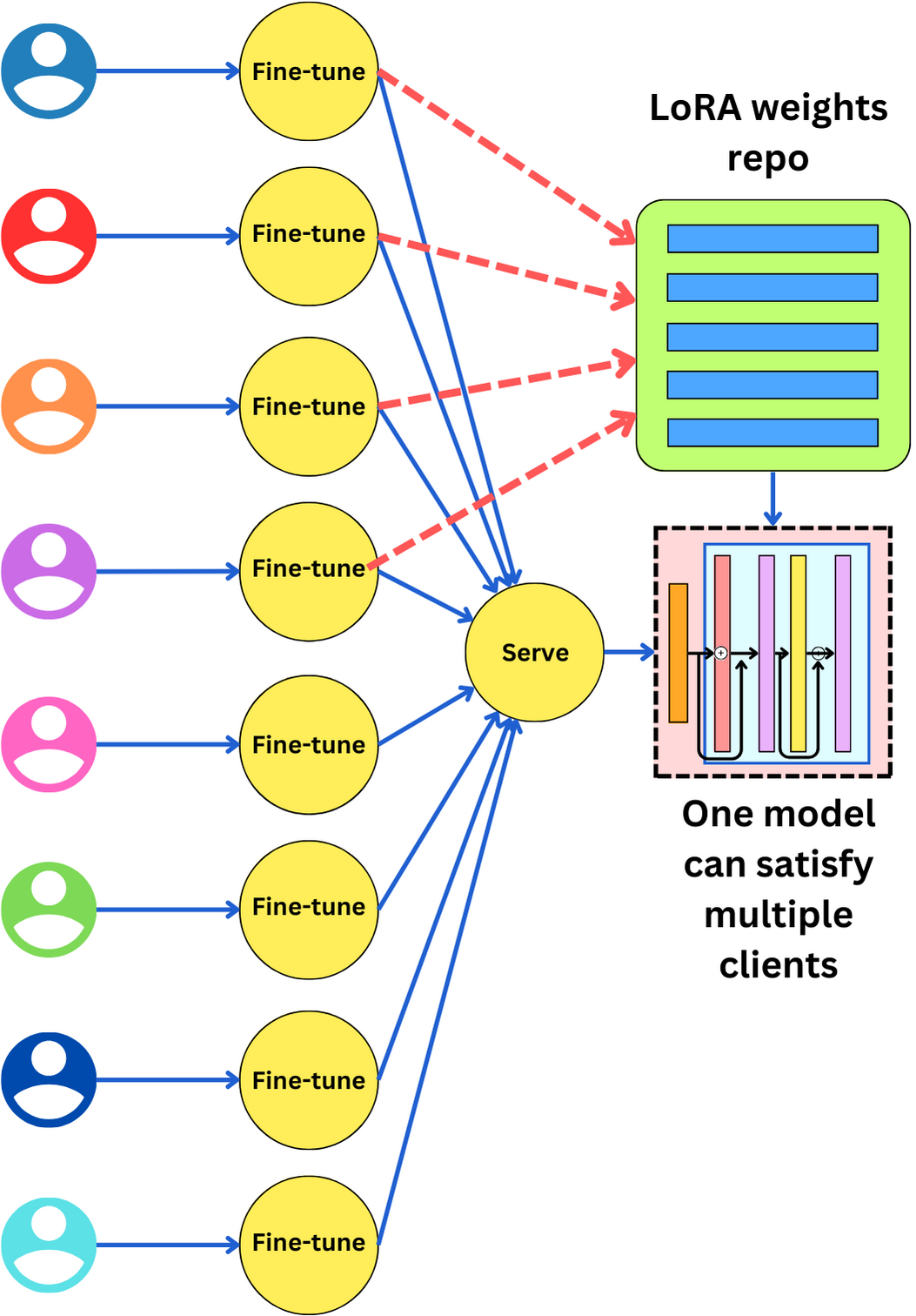 How To Deploy LLM Applications - by Damien Benveniste