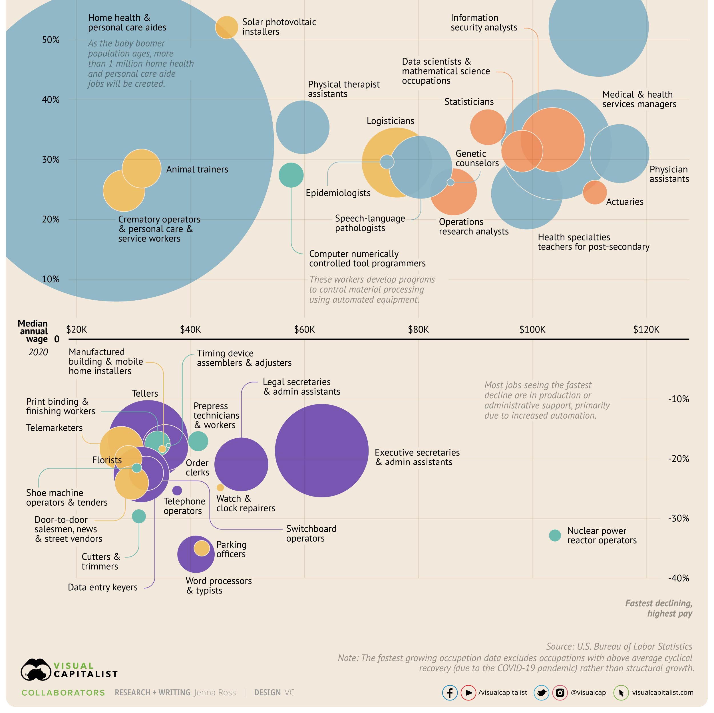 Tech's Blind Spots: The Startups Building for Underserved Markets