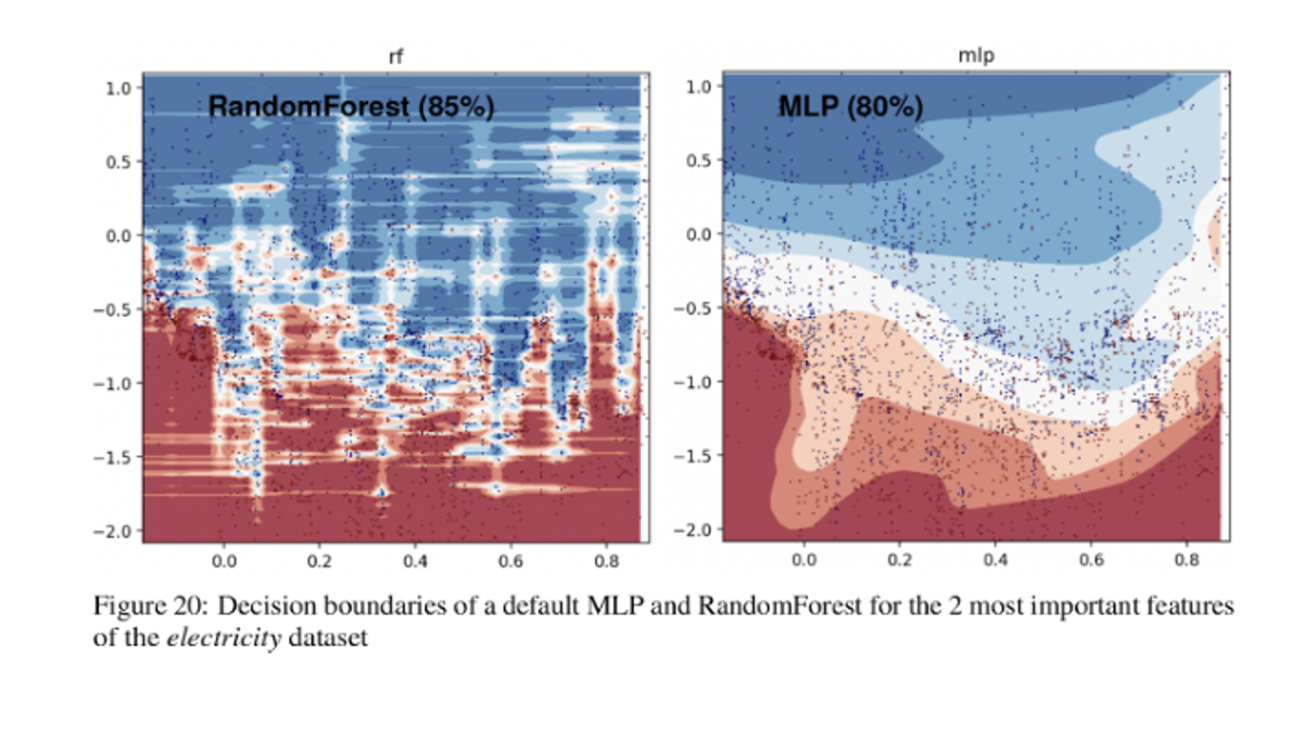 Xgboost Is All You Need Part 3 Gradient Boosted Trees