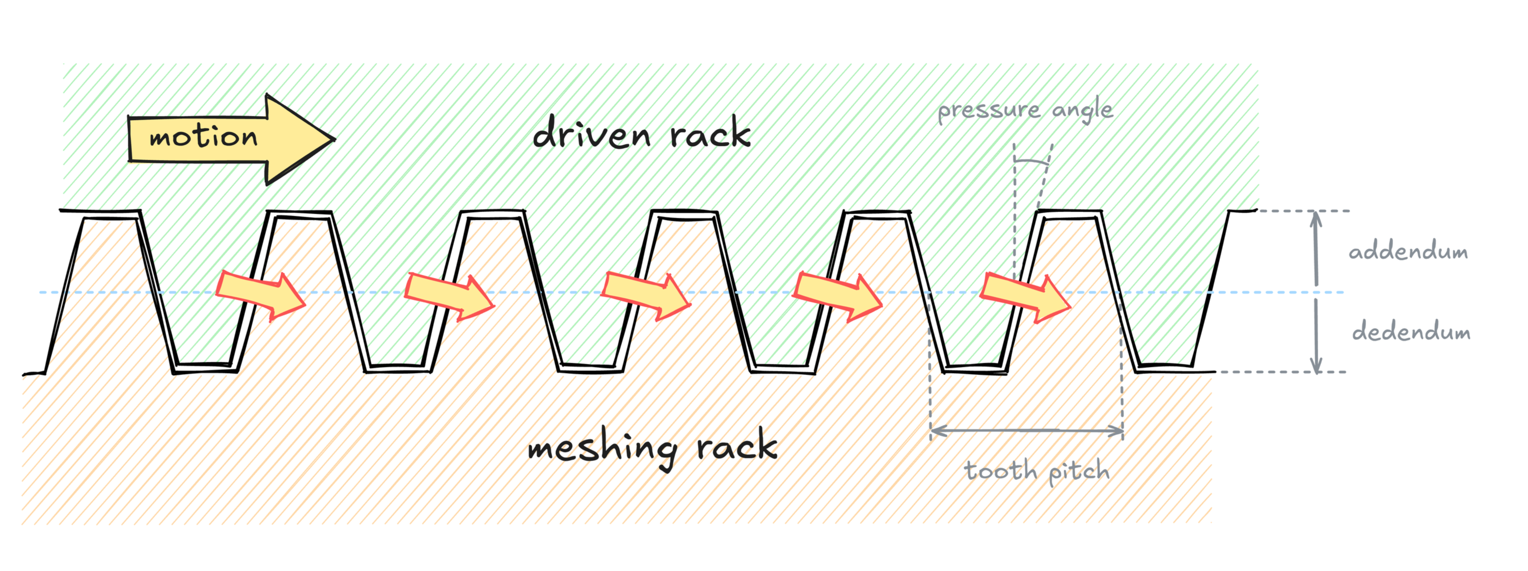 A 15-minute intro to involute gears - lcamtuf’s thing