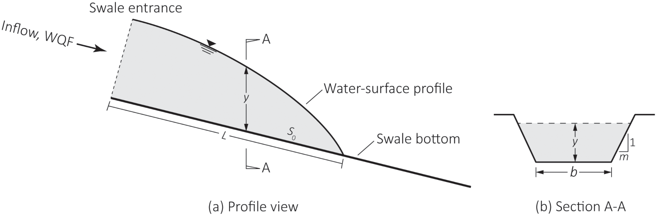 #55: How to Design Infiltration Swales - by Ali Bin Shahid