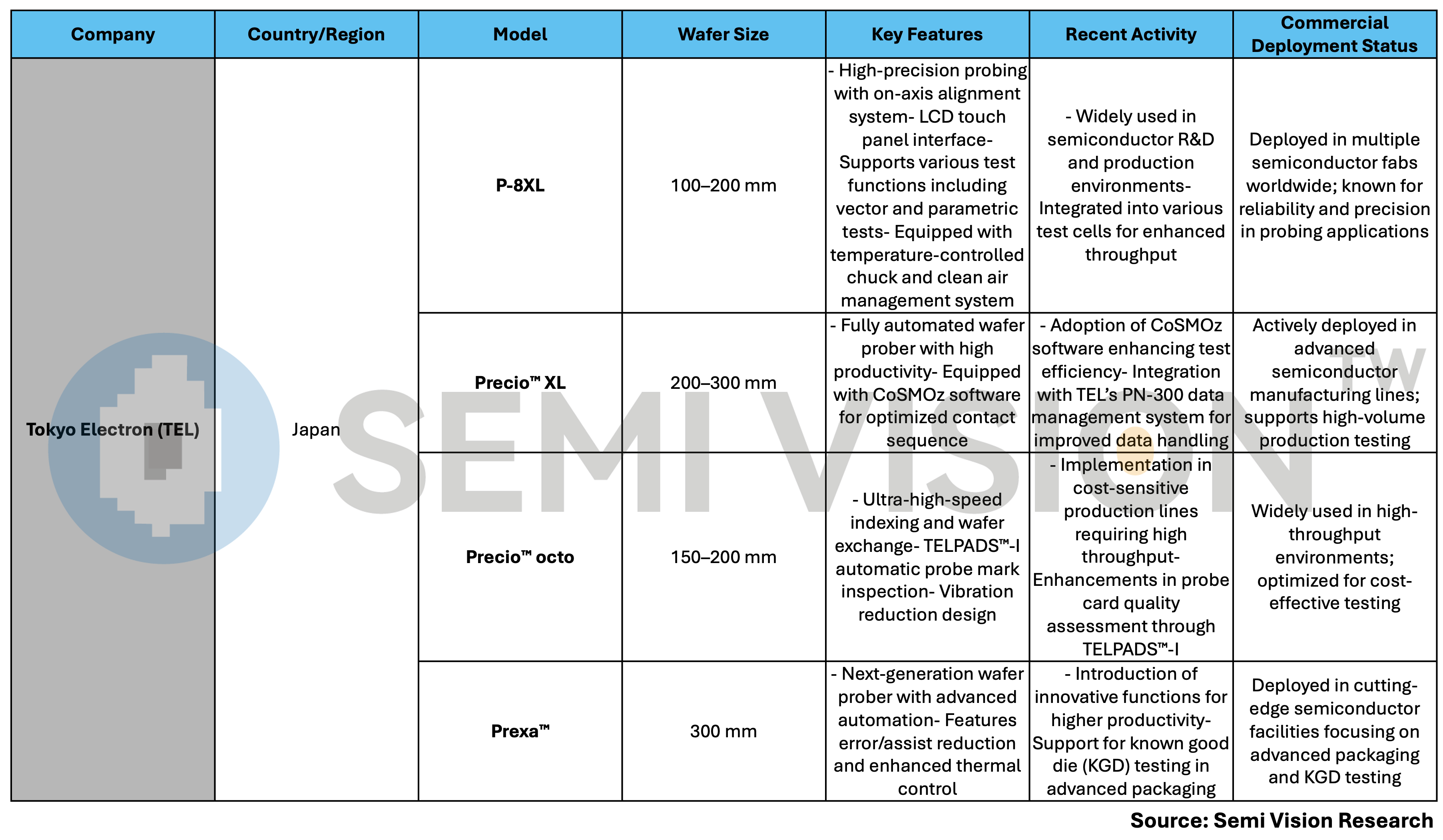 Beyond Chips: Unveiling the Future of the Global Silicon Photonics ...