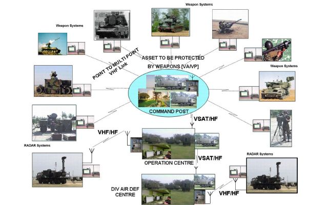 Guarding the Line: India’s Border Defence Infrastructure in 2025
