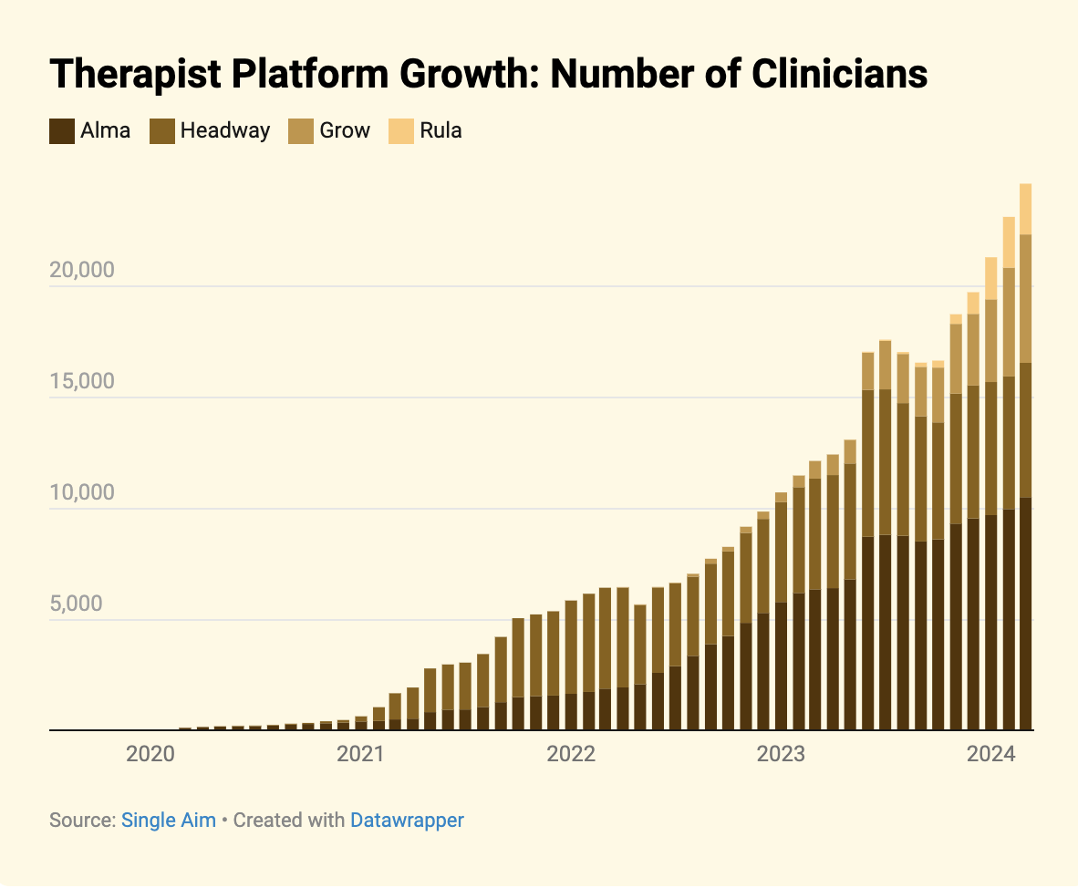The Telehealth Tipping Point - by Rex Woodbury