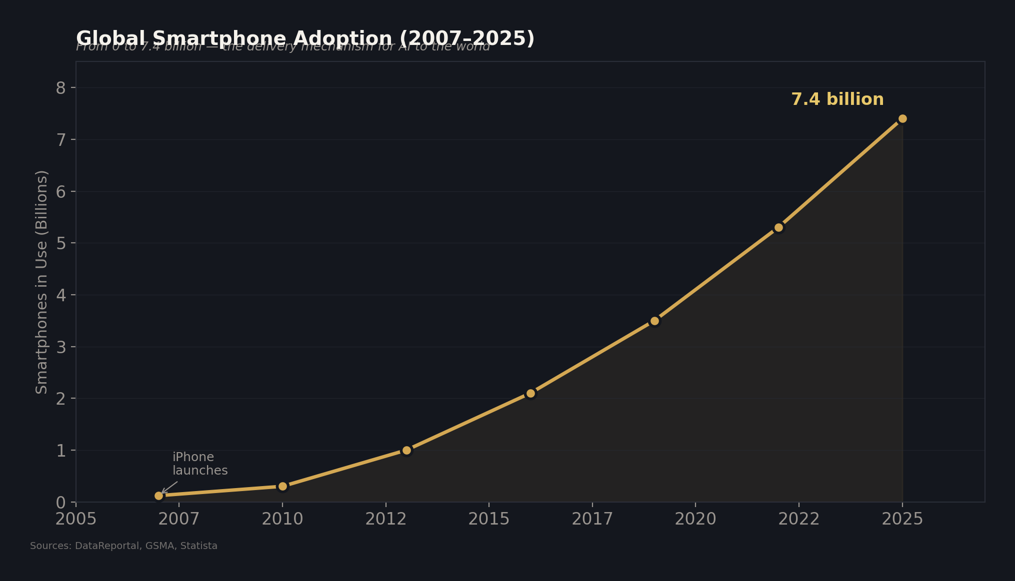 17 Charts That Reveal the Astonishing Scale of AI and Technological Change