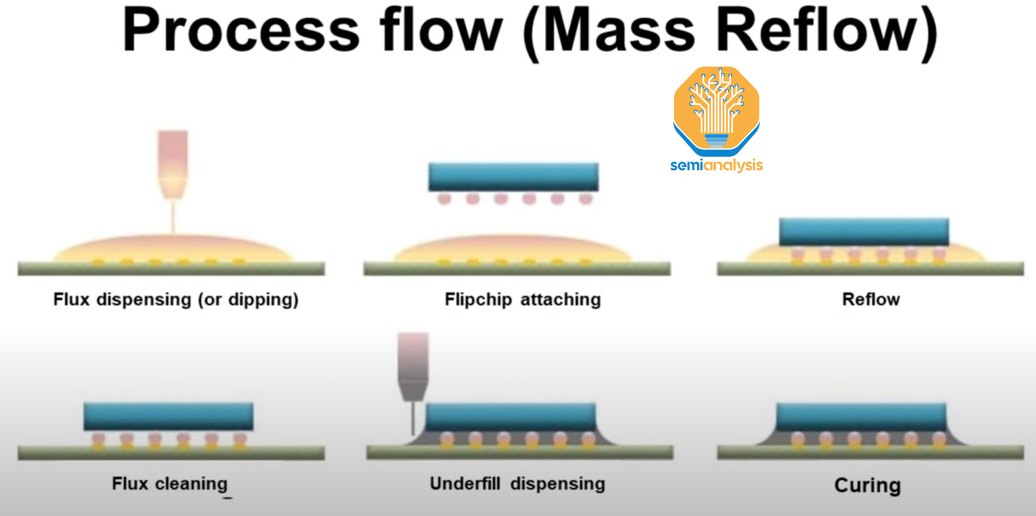 AI Expansion - Supply Chain Analysis For CoWoS And HBM