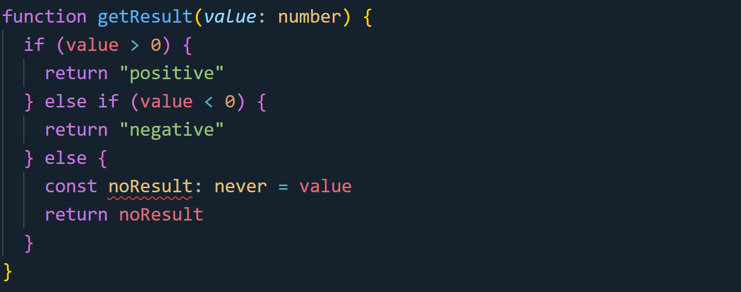 When to Use never in TypeScript