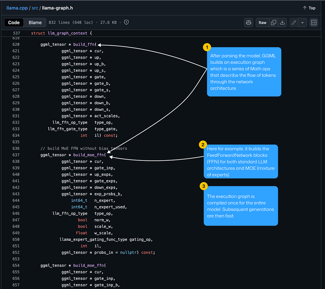 Local LLM Inference : llama.cpp, GGUF, Quantizations and GGML Explained