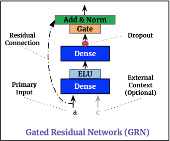 Temporal Fusion Transformer: Time Series Forecasting with Interpretability