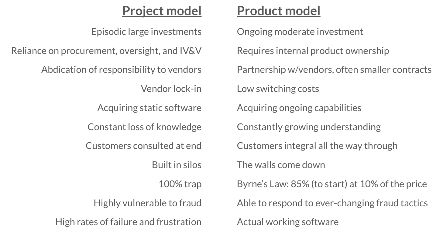 Project vs Product Funding - by Jennifer Pahlka