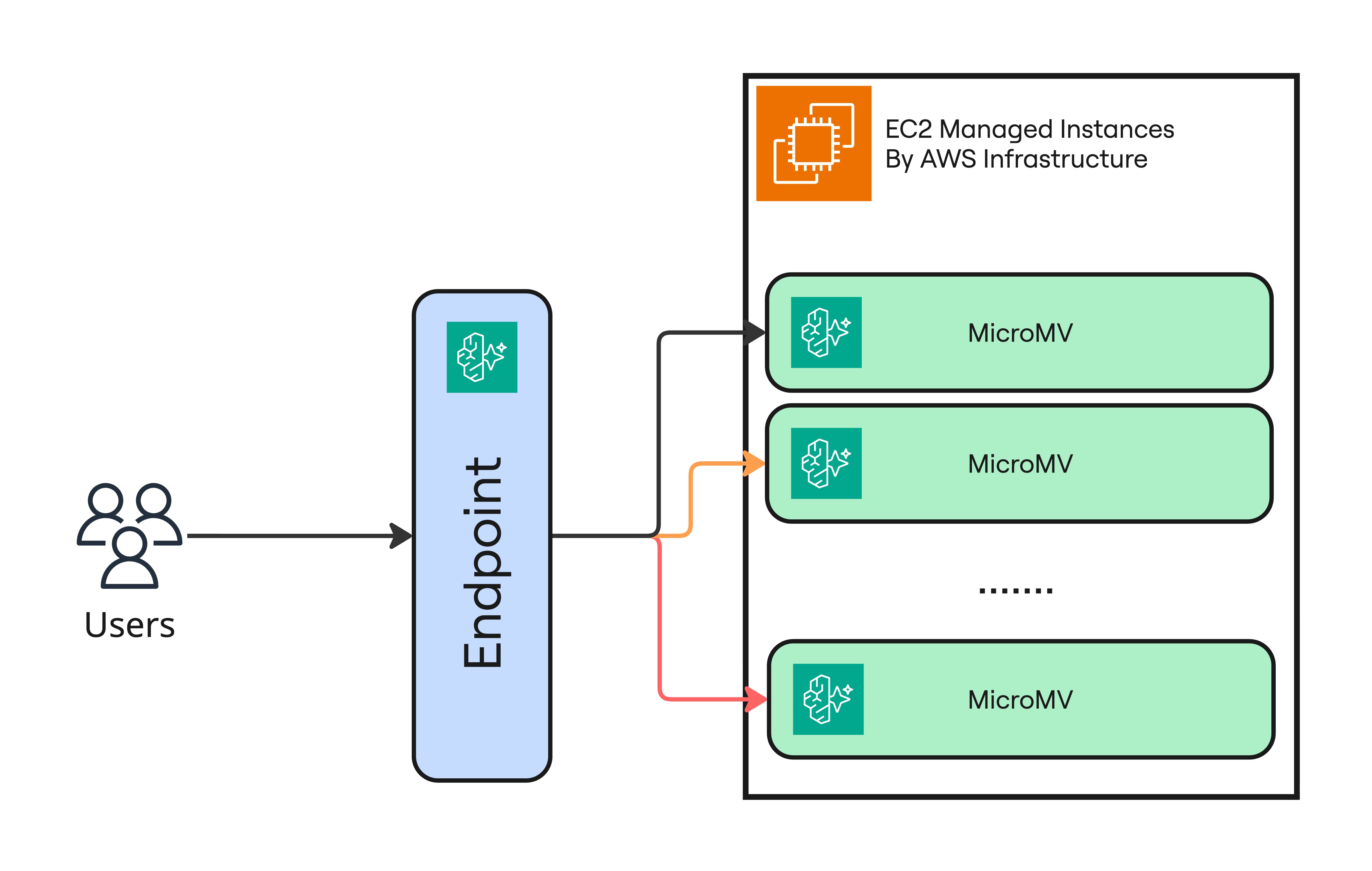 Build & Deploy MCP Servers on AWS Bedrock AgentCore