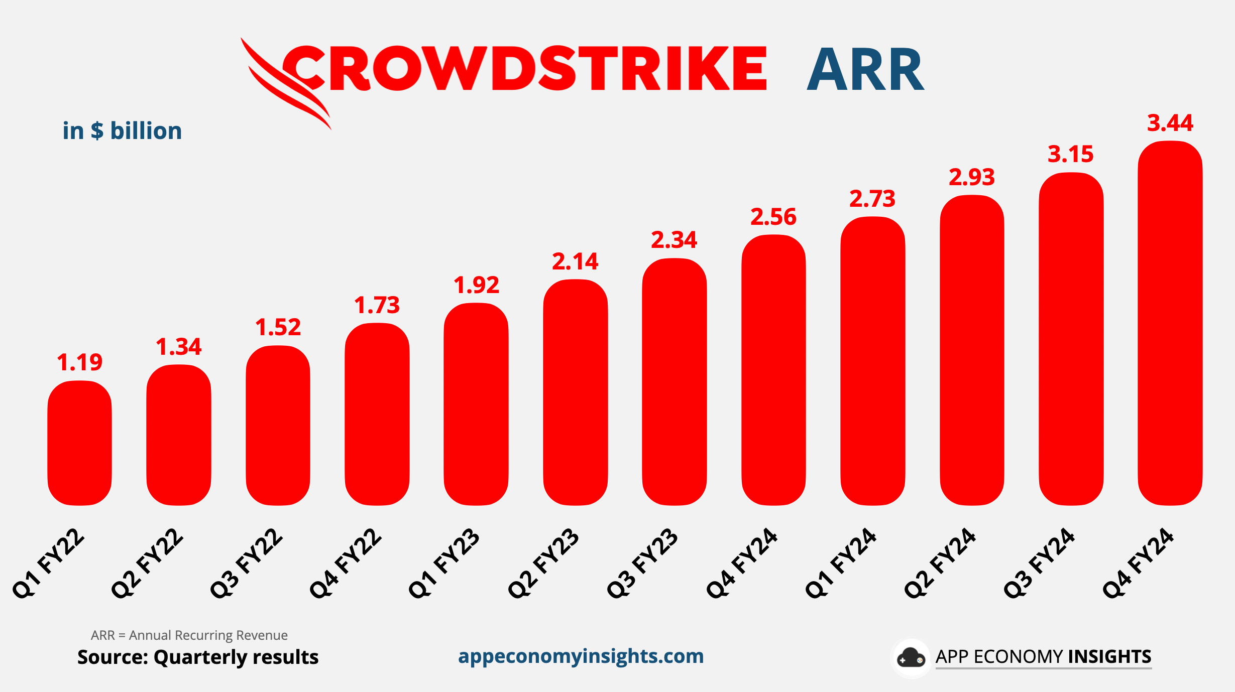 🦅 CrowdStrike: AI-Powered Security