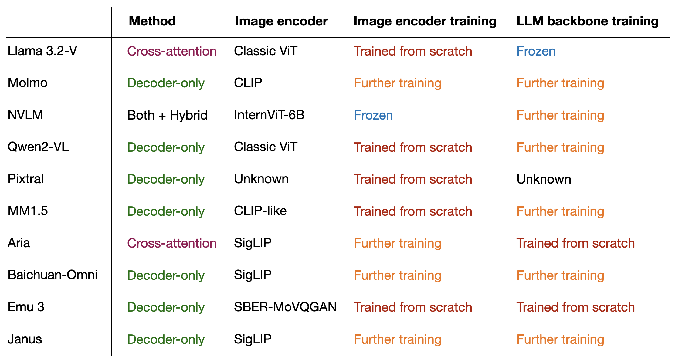 Understanding Multimodal LLMs - by Sebastian Raschka, PhD