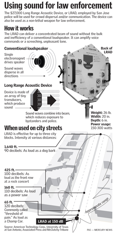 Long Range Acoustic Device (LRDA) [i] - by Mike Mihajlovic