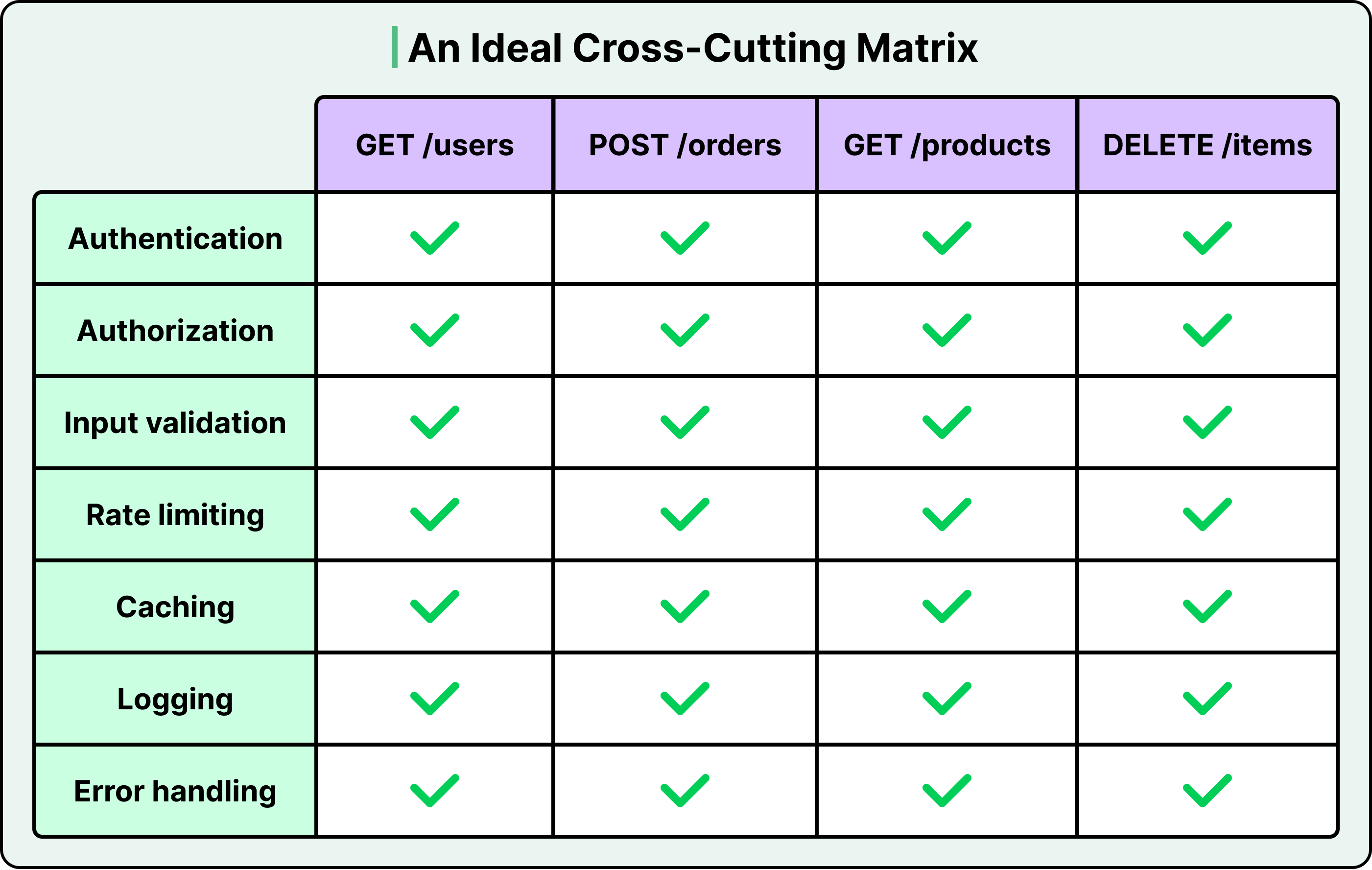 Must-Know Cross-Cutting Concerns in API Development