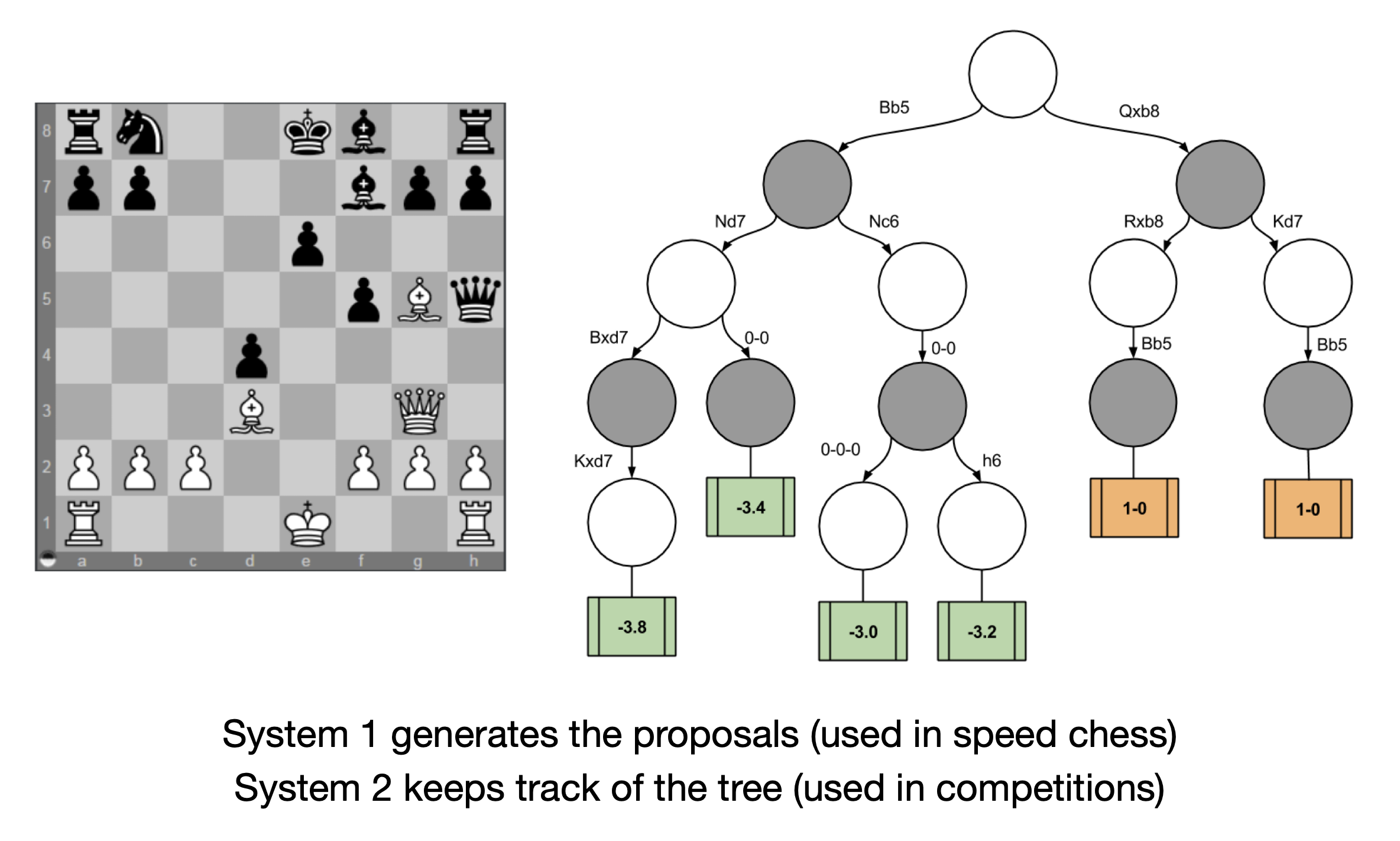 The Busy Person's Introduction to Large Language Models