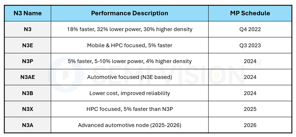 TSMC N3 and N2 Nodes: Shaping the Next Era of Chip Manufacturing