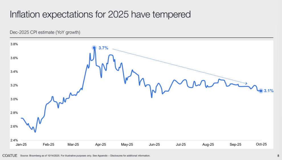 Coatue’s 18-Chart Report: Why AI Is Still Early, Not a Bubble