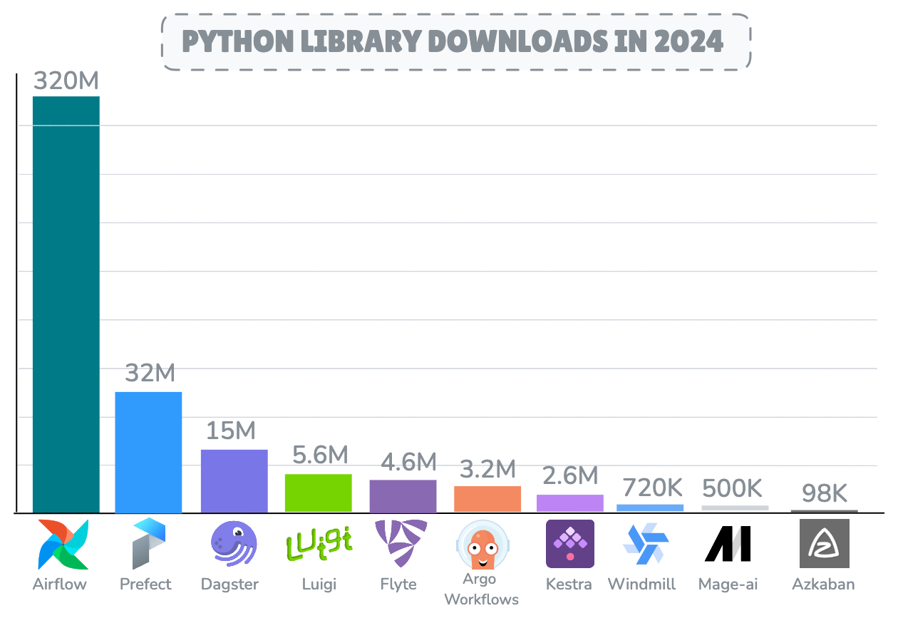 Open Source Data Engineering Landscape 2025