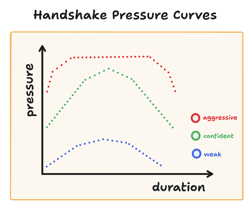 How to Give the Best Handshake - by Emily - The Ick