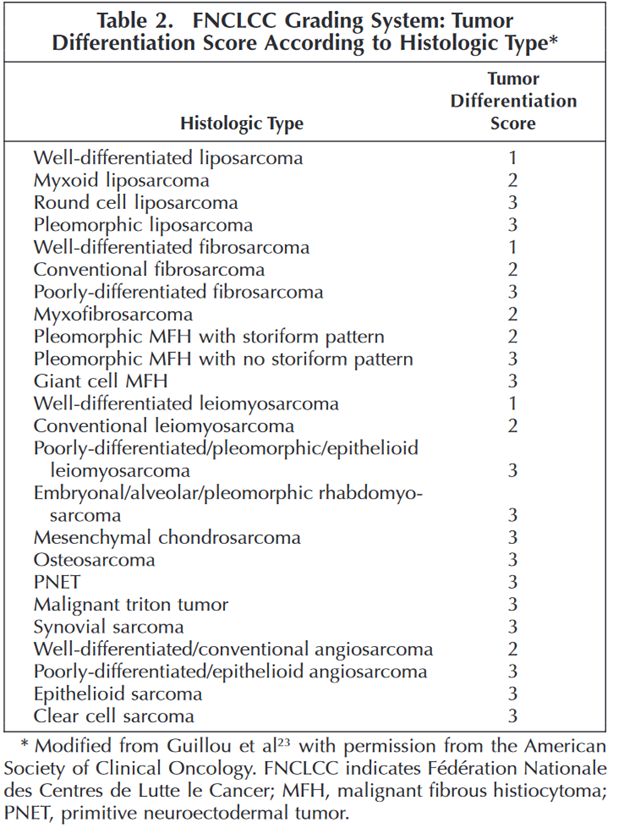 Grading in Soft Tissue Sarcomas - by Brian Schulte