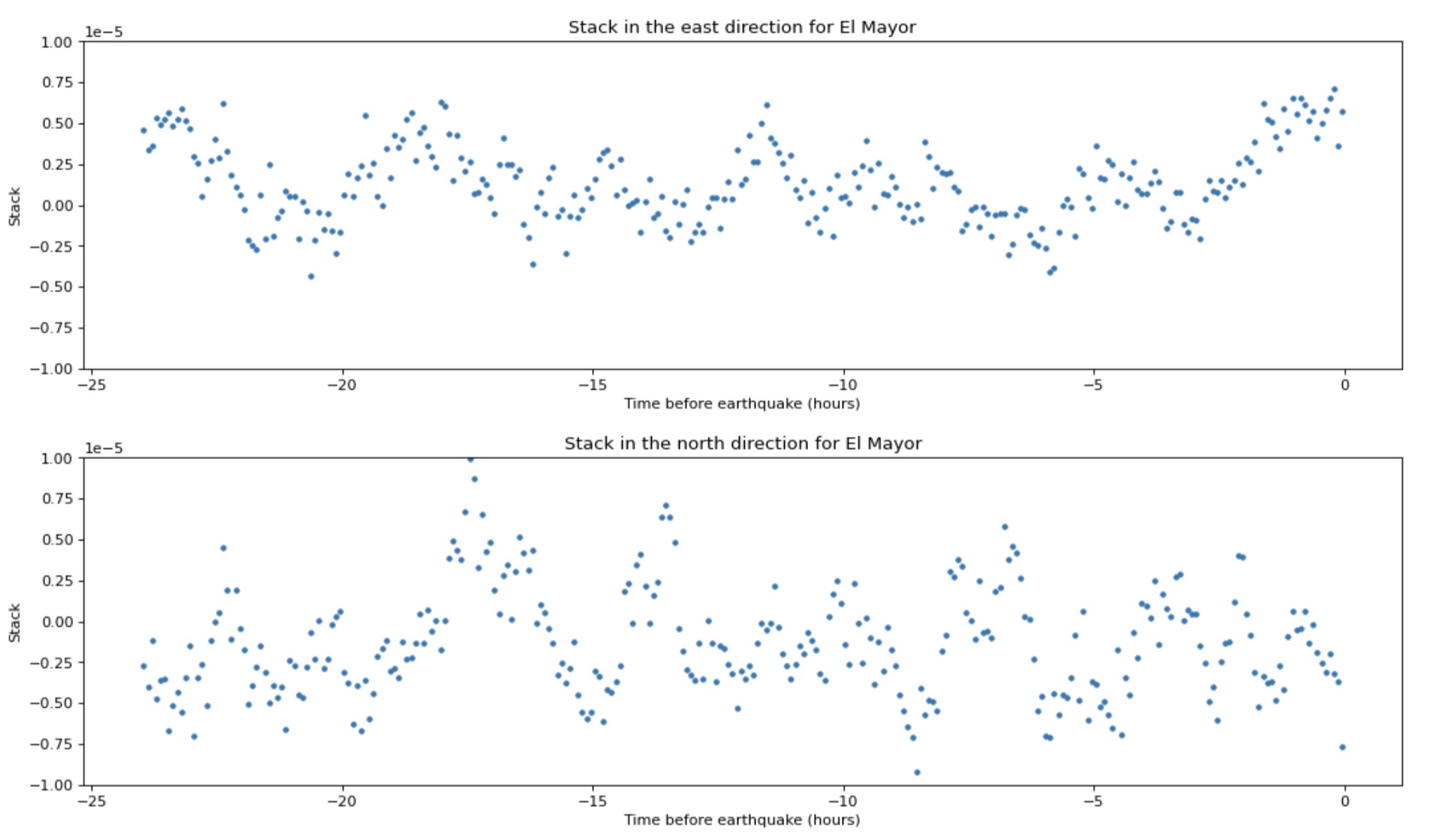 Earthquake precursors? Not so fast.