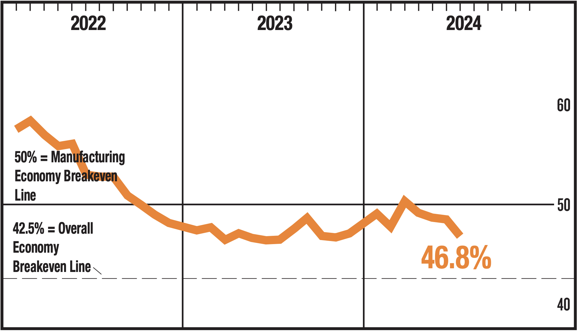 There are 'rules' and then there are 'statistical regularities' 🧮