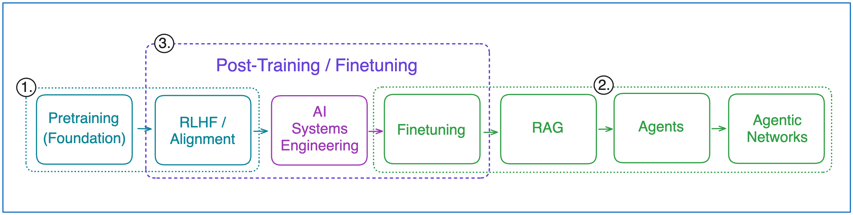 What is AI Engineering? - by Aurimas Griciūnas