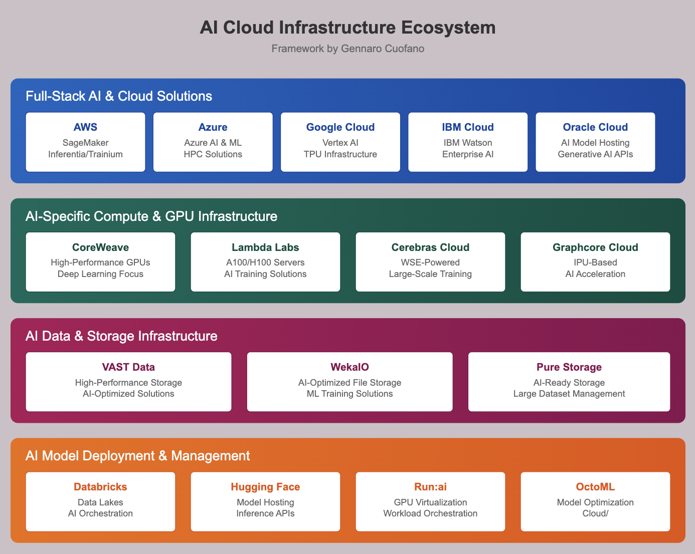The AI Value Chain - by Gennaro Cuofano