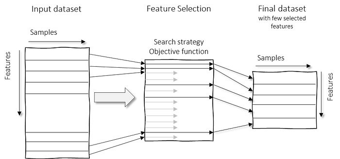 What Are PCA Loadings And How To Effectively Use Biplots?