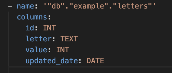 Getting Started with SQLMesh: A Comprehensive Starter Guide