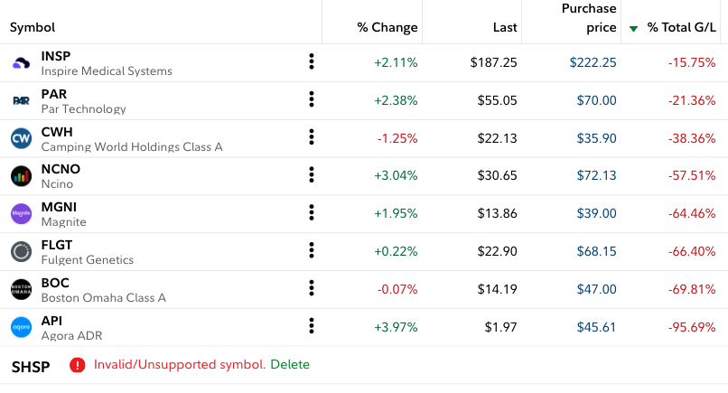 Is Motley Fool Worth It? An Unbiased Motley Fool Review