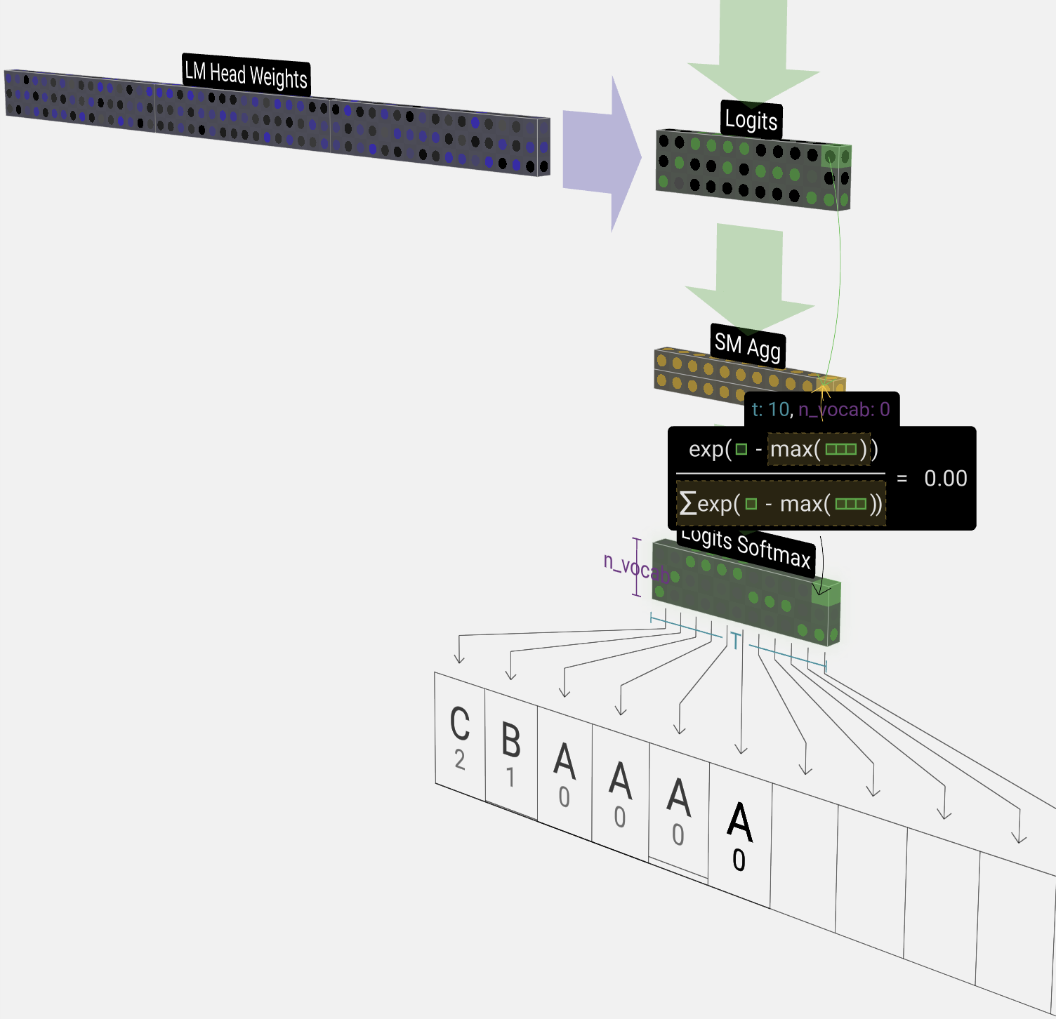 Understanding LLM Inference - by Alex Razvant - Neural Bits
