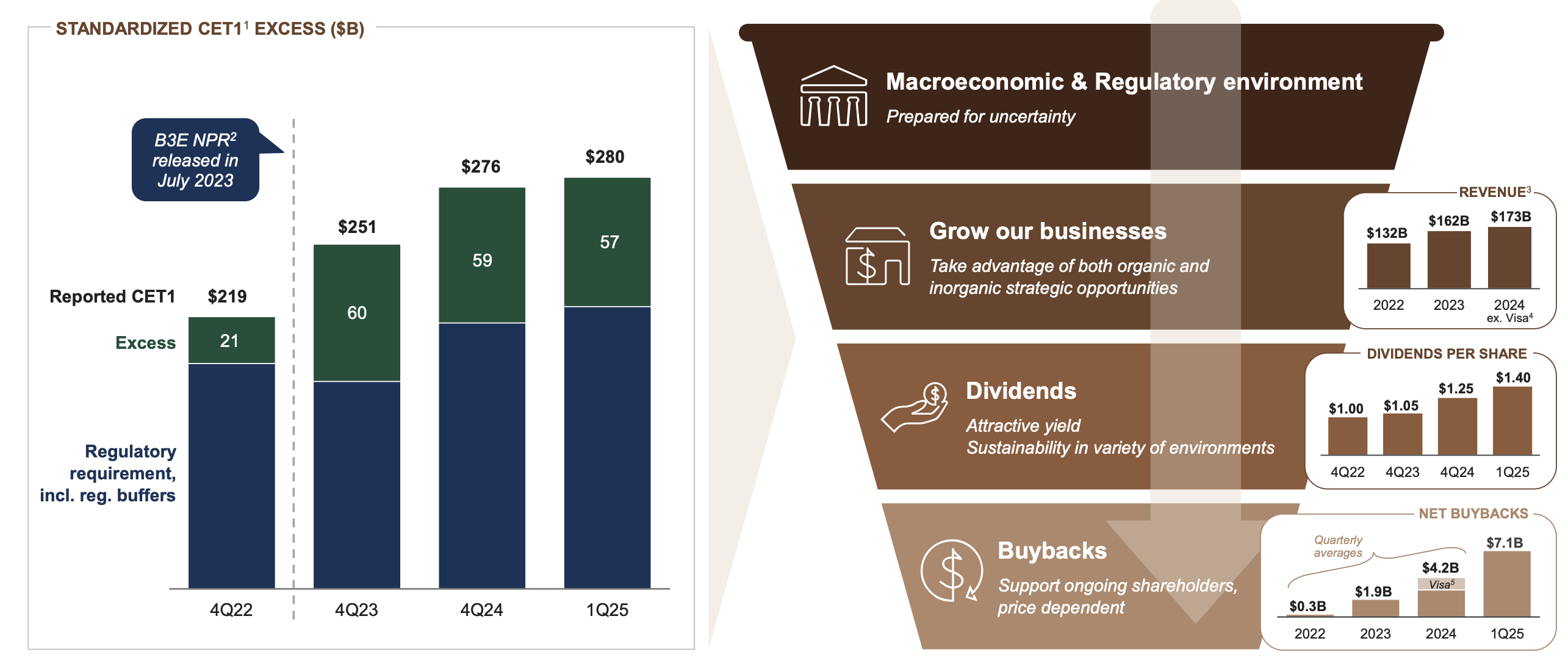 Deep Dive: How JPMorgan Is Reengineering Banking at Scale