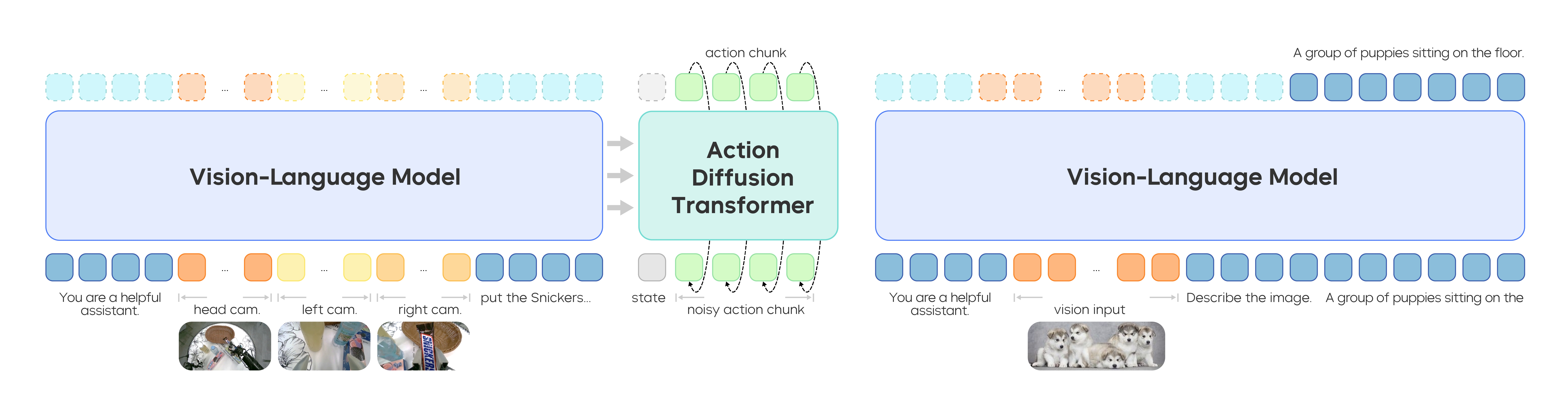 Vision-Language-Action Models and the Search for a Generalist Robot Policy
